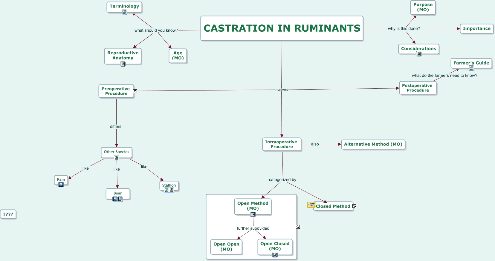 Lab 3 Castration