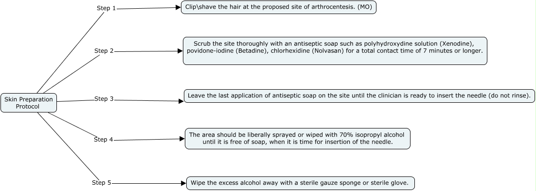Skin Preparation Protocol