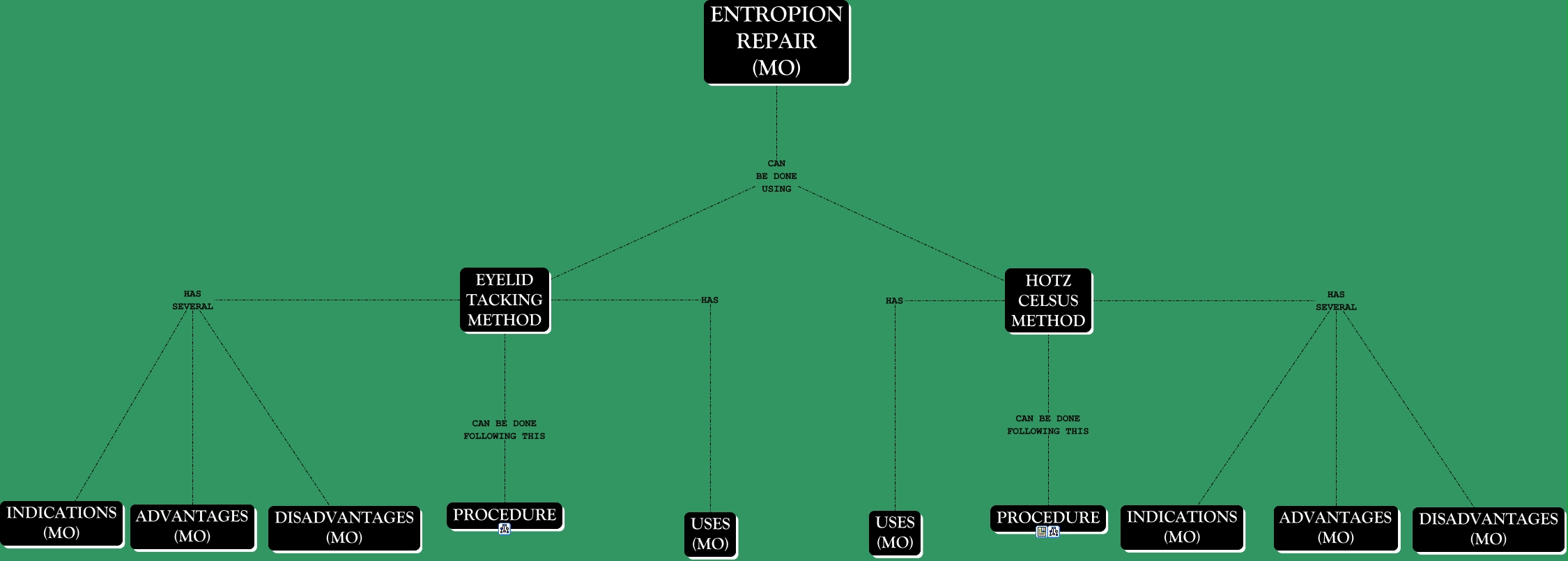ENTROPION REPAIR