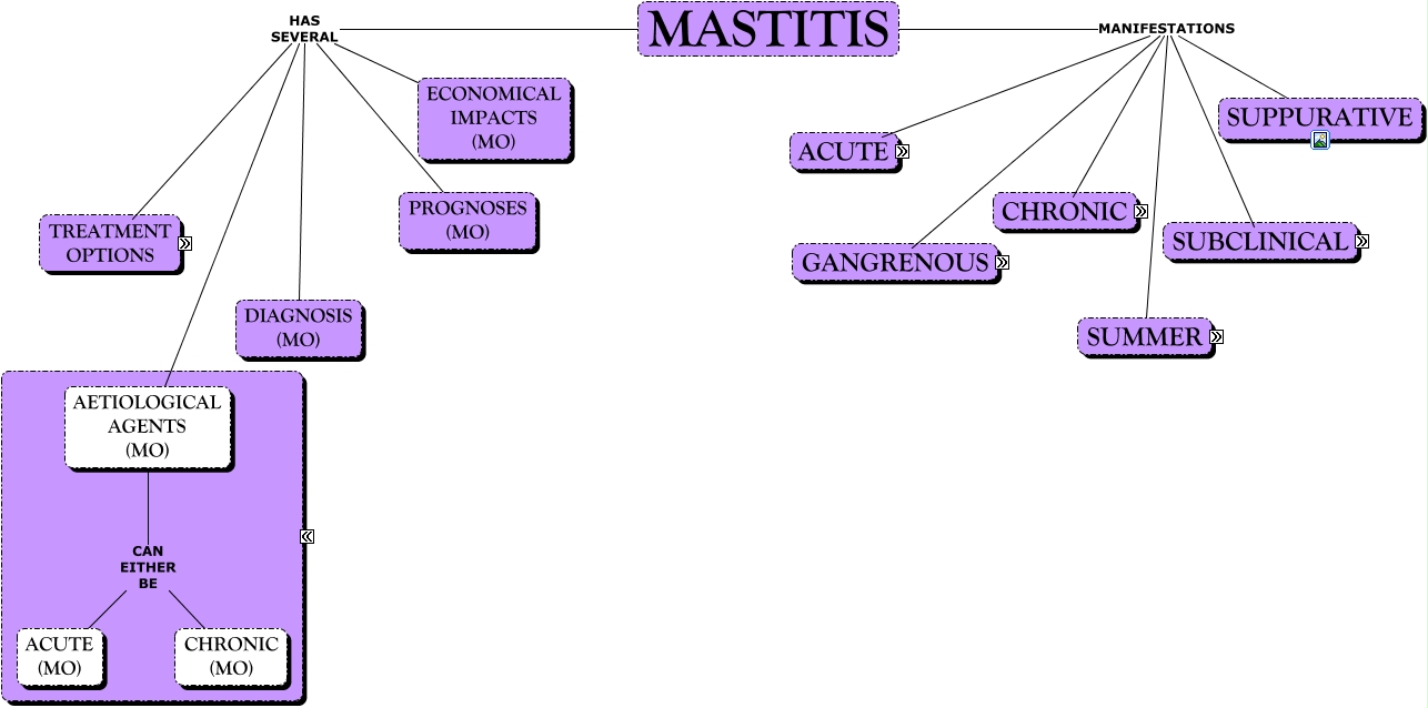 MASTITIS TYPES