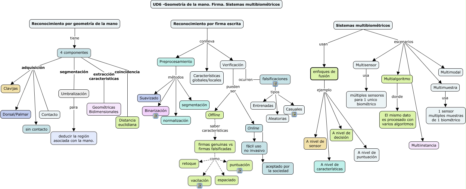 ud6_biometria_aplicada_0_corregido.cmap