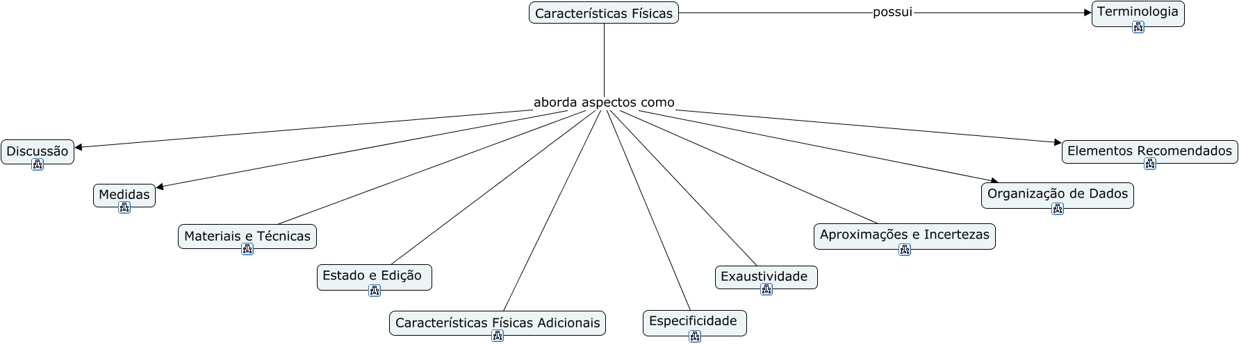 Características Físicas