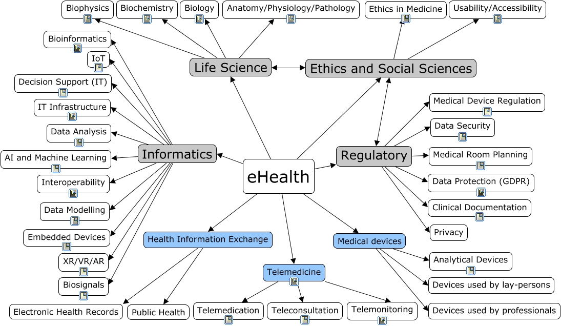 eHealth_v02