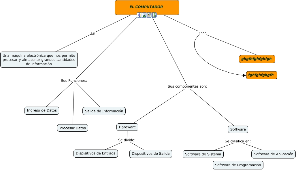 Mi primer Mapa Conceptual.cmap