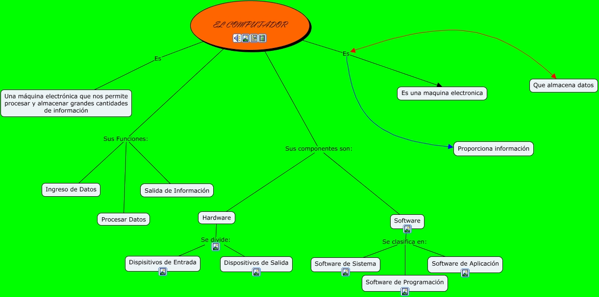 Mi primer Mapa Conceptual.cmap