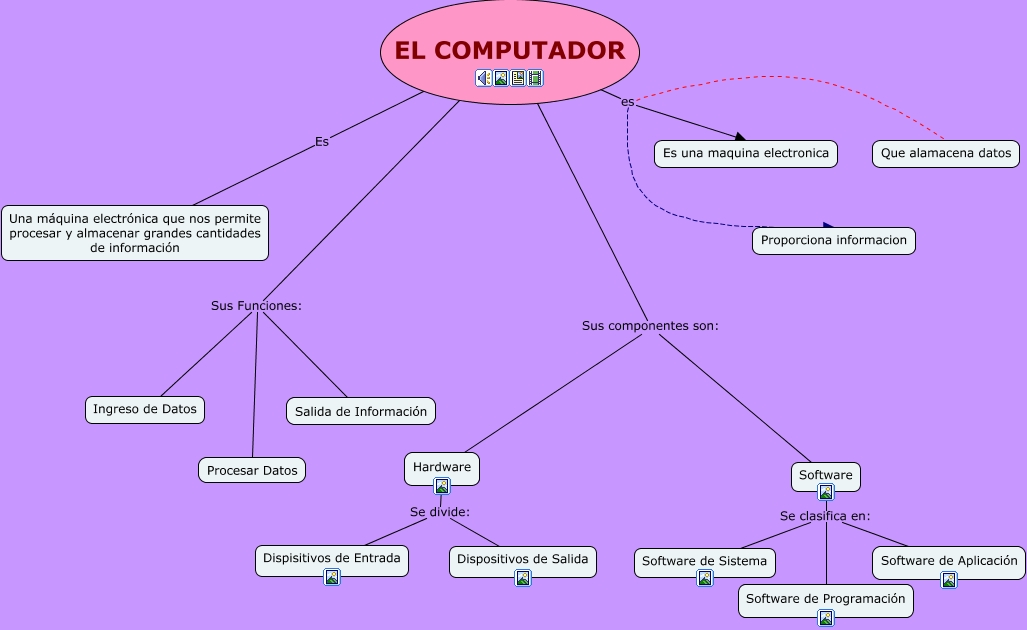 Mi primer Mapa Conceptual.cmap