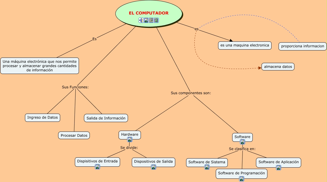 Mi primer Mapa Conceptual.cmap