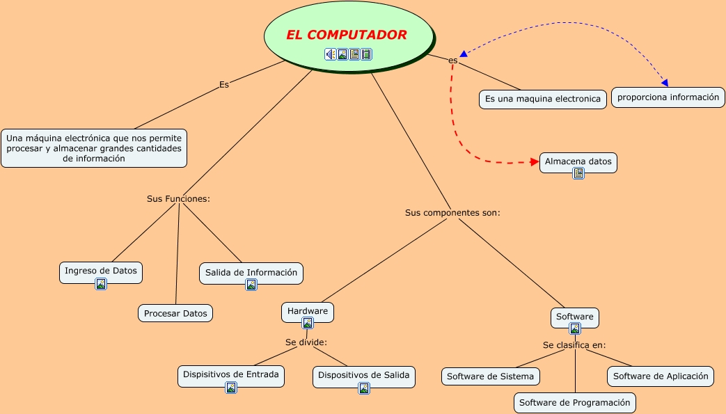 Mi primer Mapa Conceptual.cmap