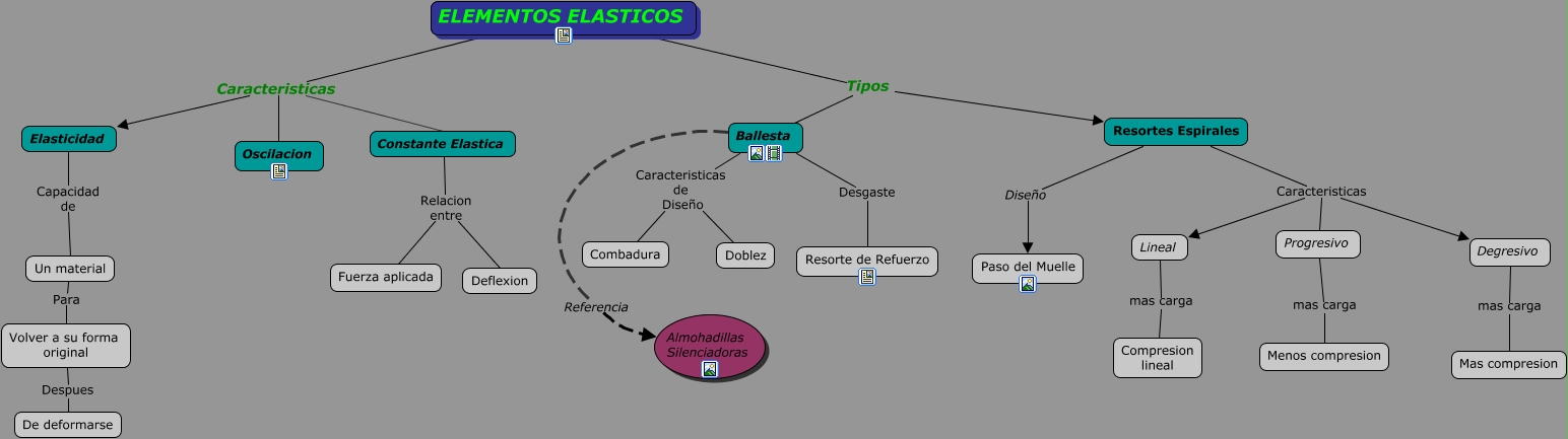 ELEMENTOS ELASTICOS