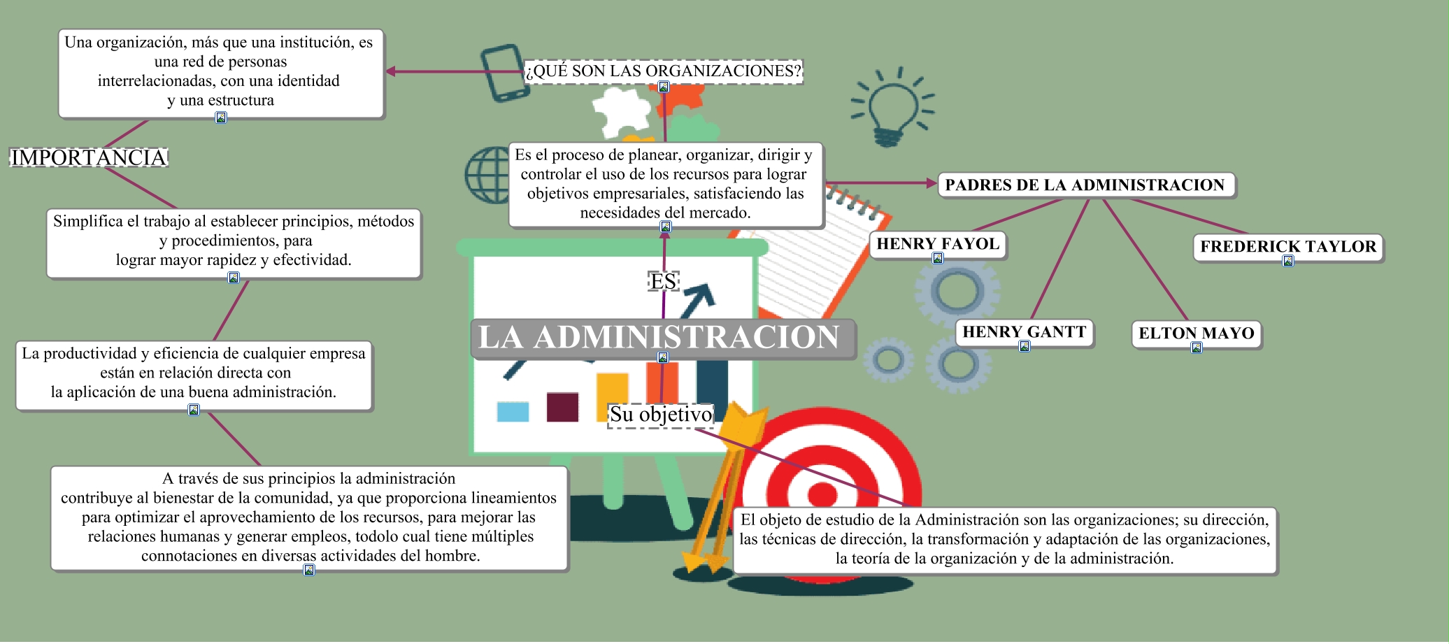 LA ADMINISTRACION FABIOLA LAZO