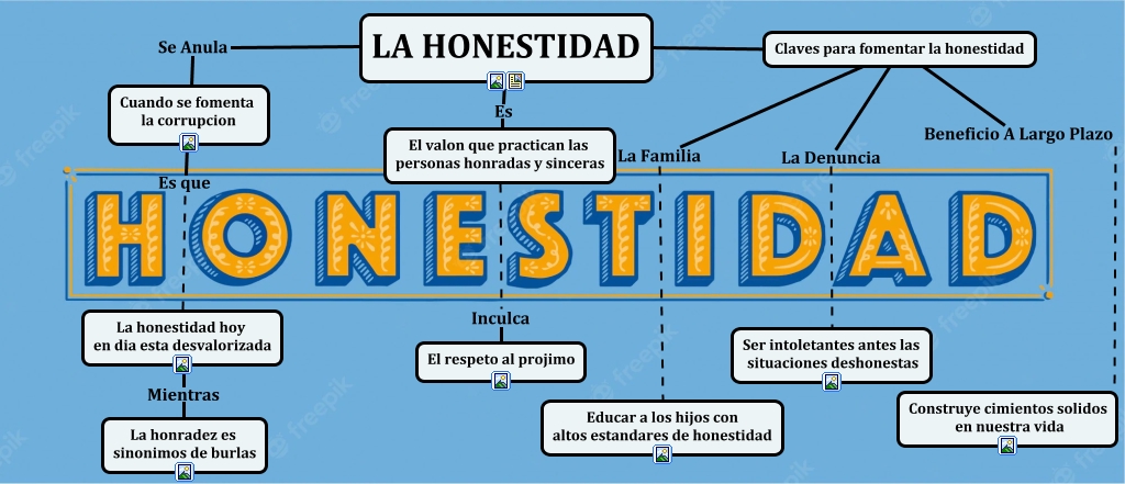 La Honestidad