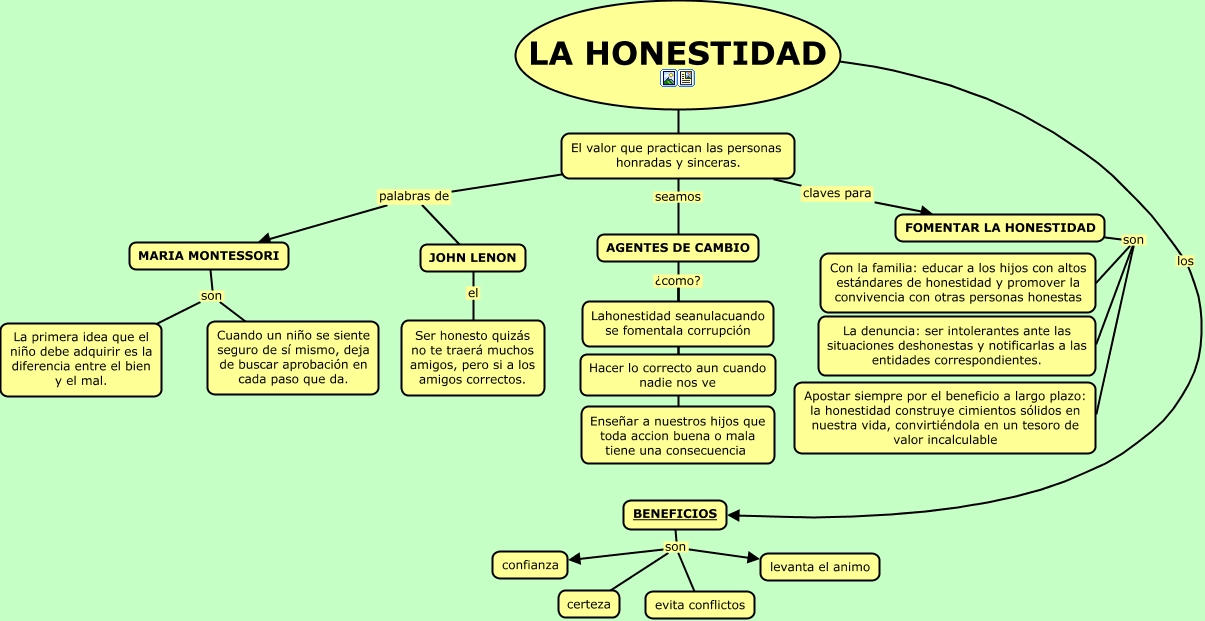 LA HONESTIDAD