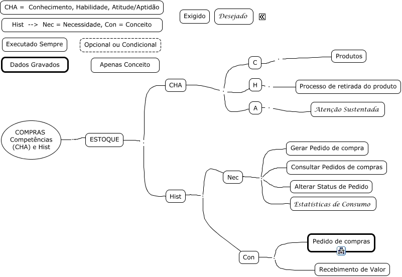 Competências-e-Histórias-Estoque.cmap