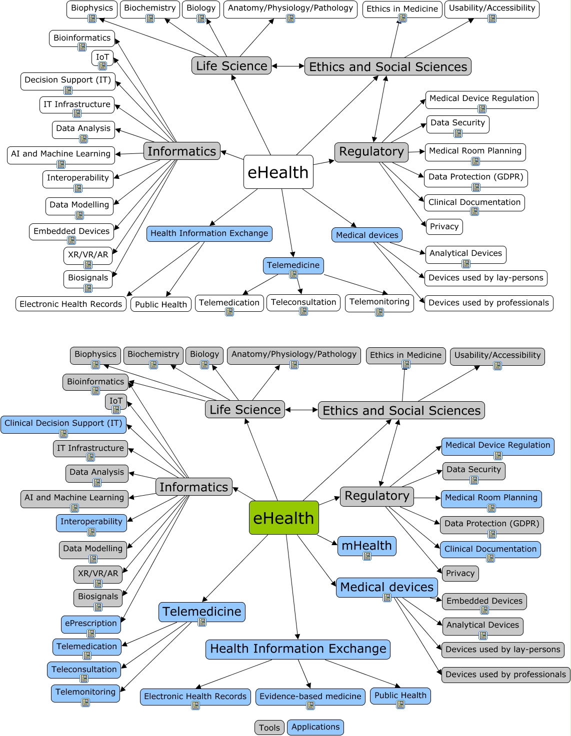 eHealth_v03