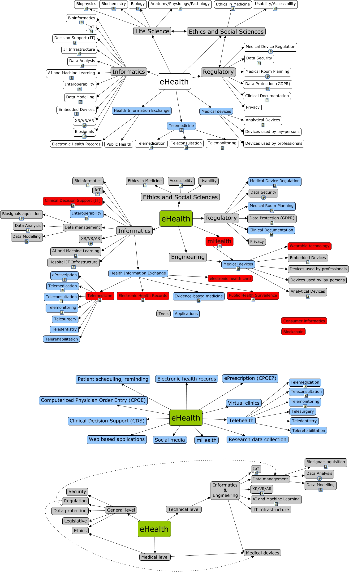 eHealth_v04
