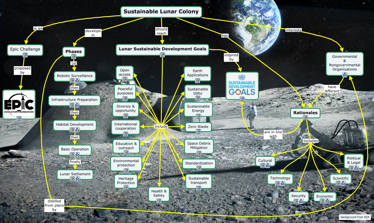 Sustainable Lunar Colony - Epic Challenge - What is a sustainable lunar ...
