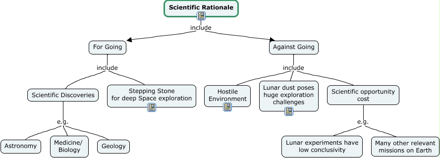 Rationale - Scientific - What is the scientific rationale for going to ...