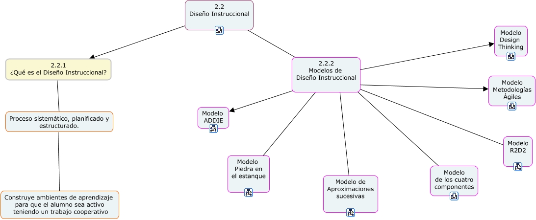 Diseño Instruccional
