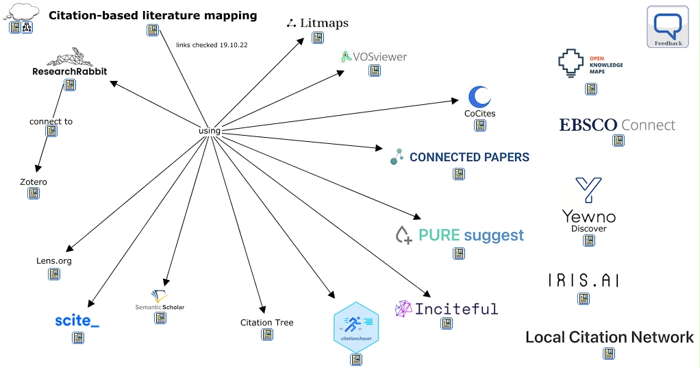 Citation-based literature mapping - What tools and services are ...