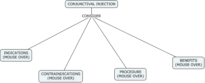 CONJUNCTIVAL INJECTION