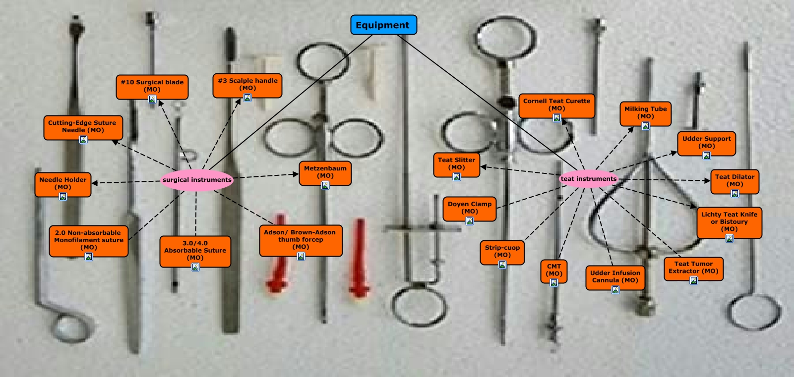 Equipment
