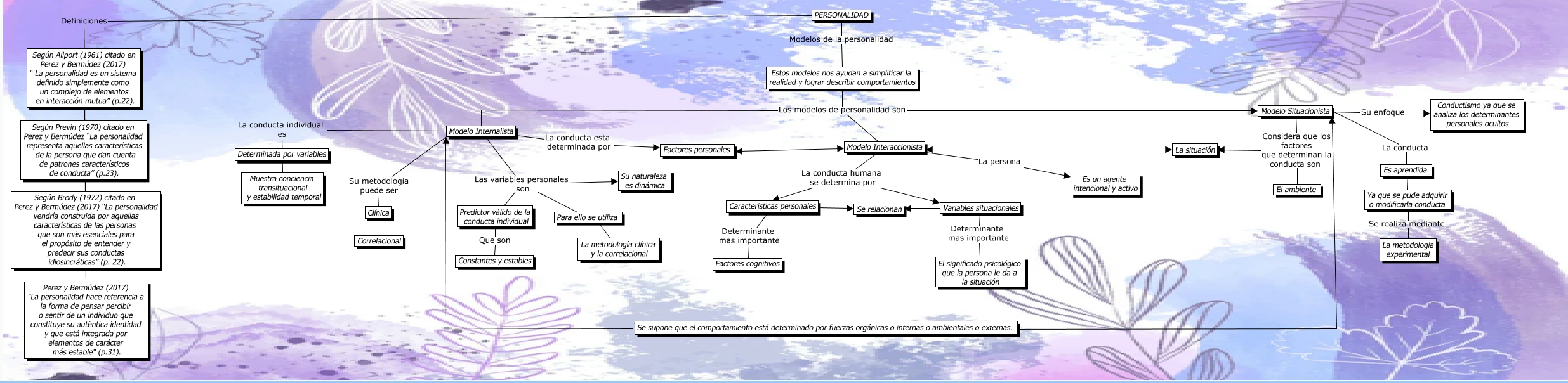 Modelos de la personalidad