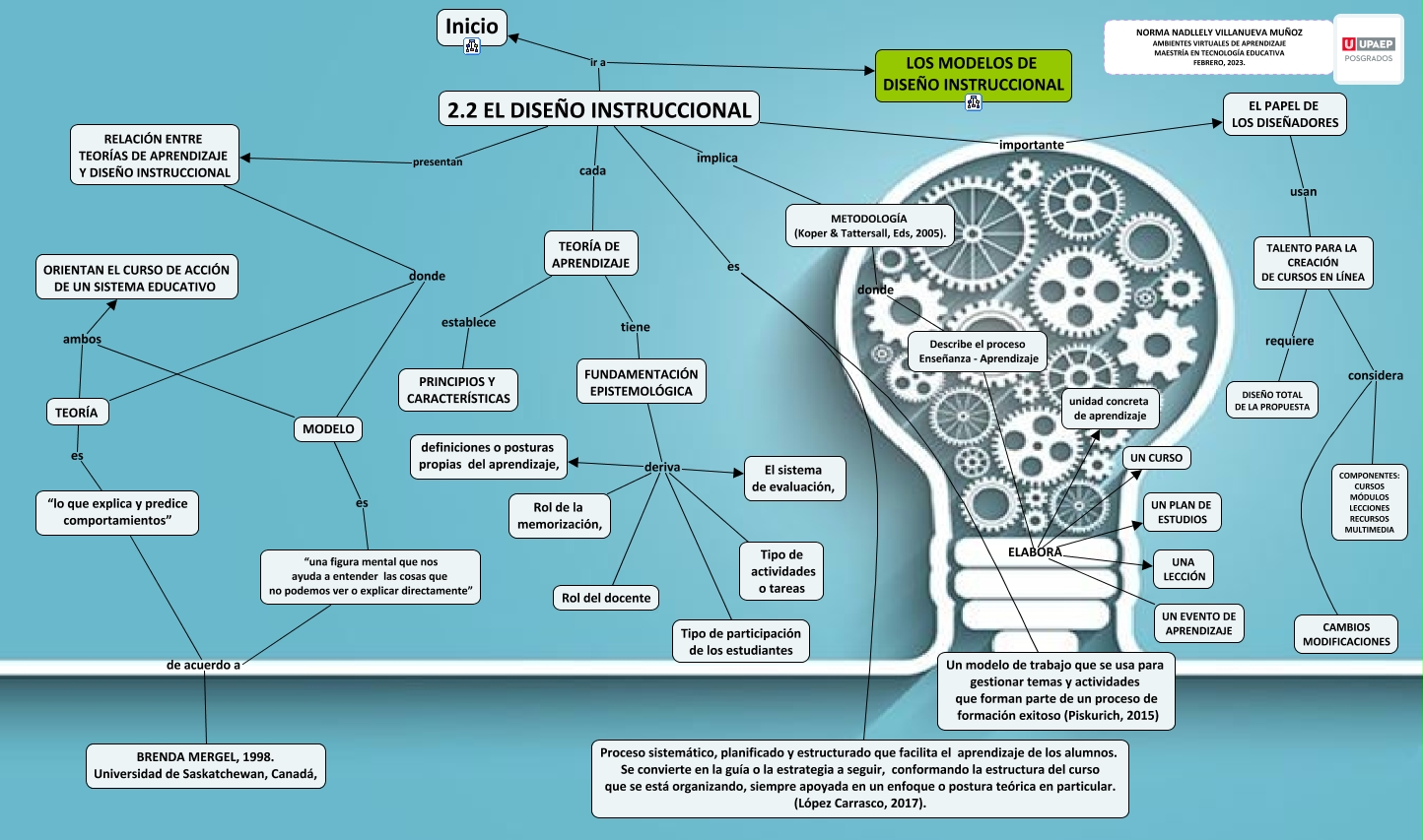 3 El diseño instruccional