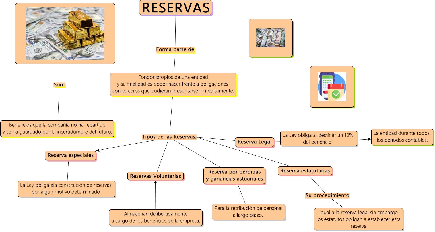 RESERVAS R