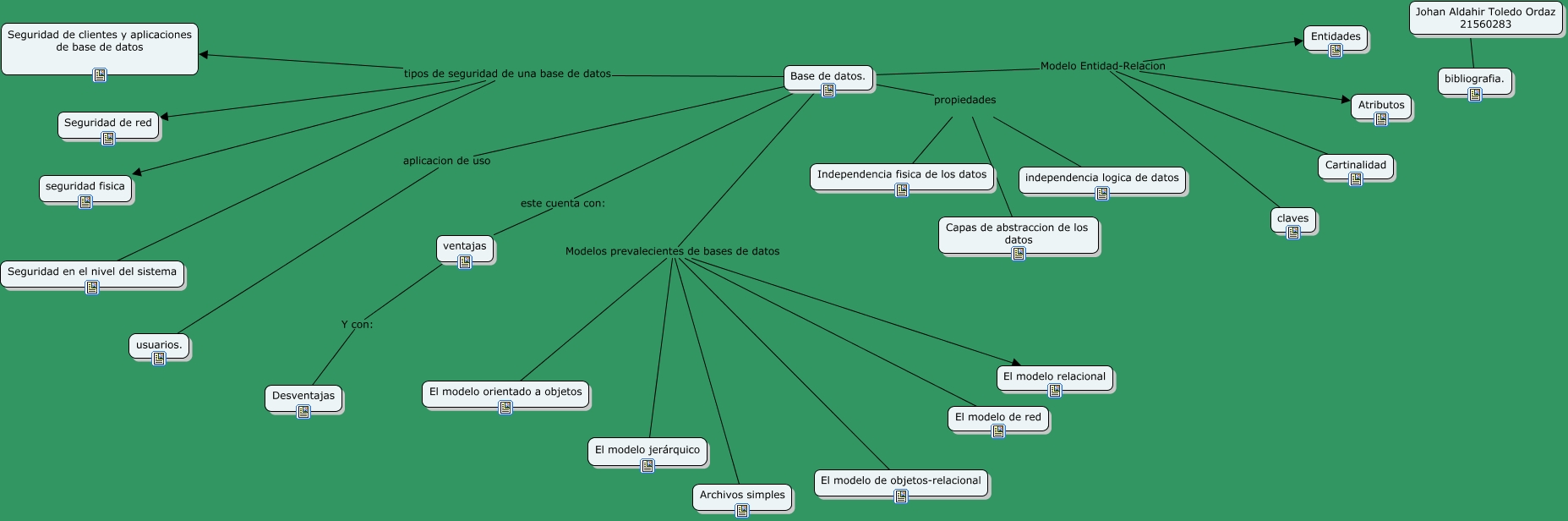 mapa conceptual bd