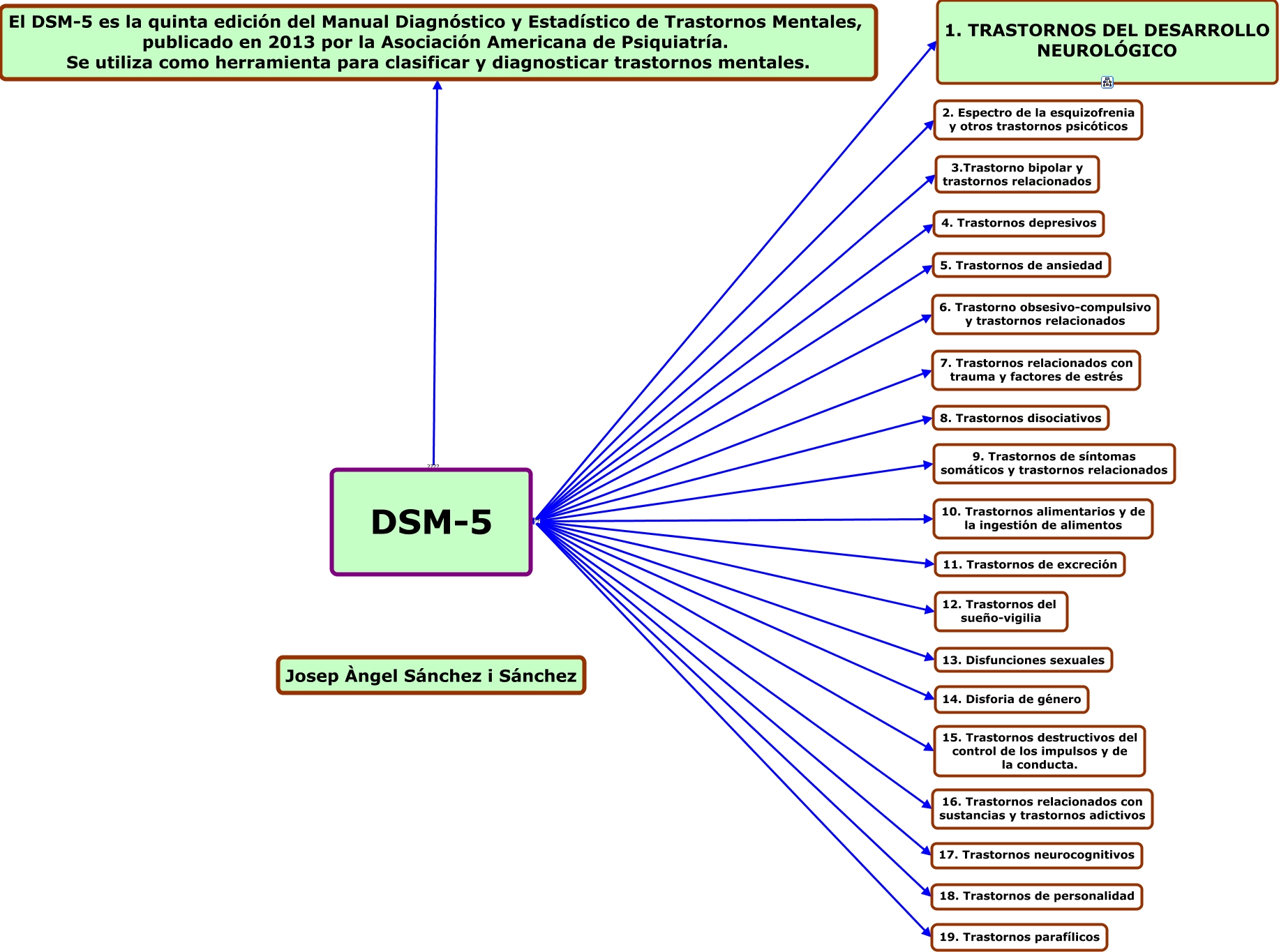DSM5