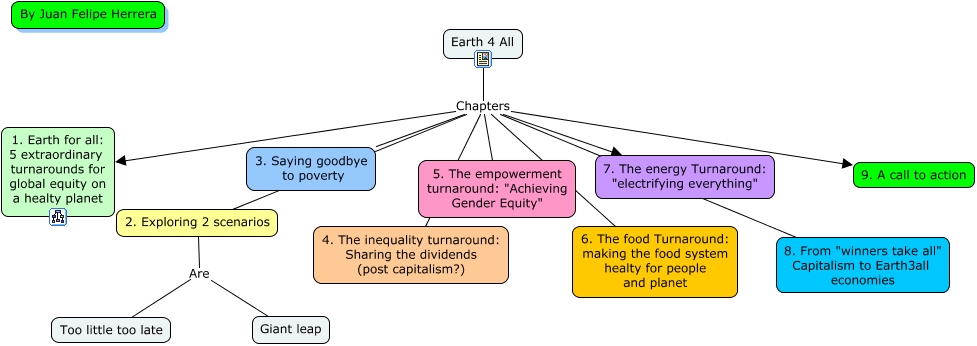 Earth for all - What is the focus of Earth for all