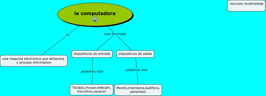 mi primer cmap