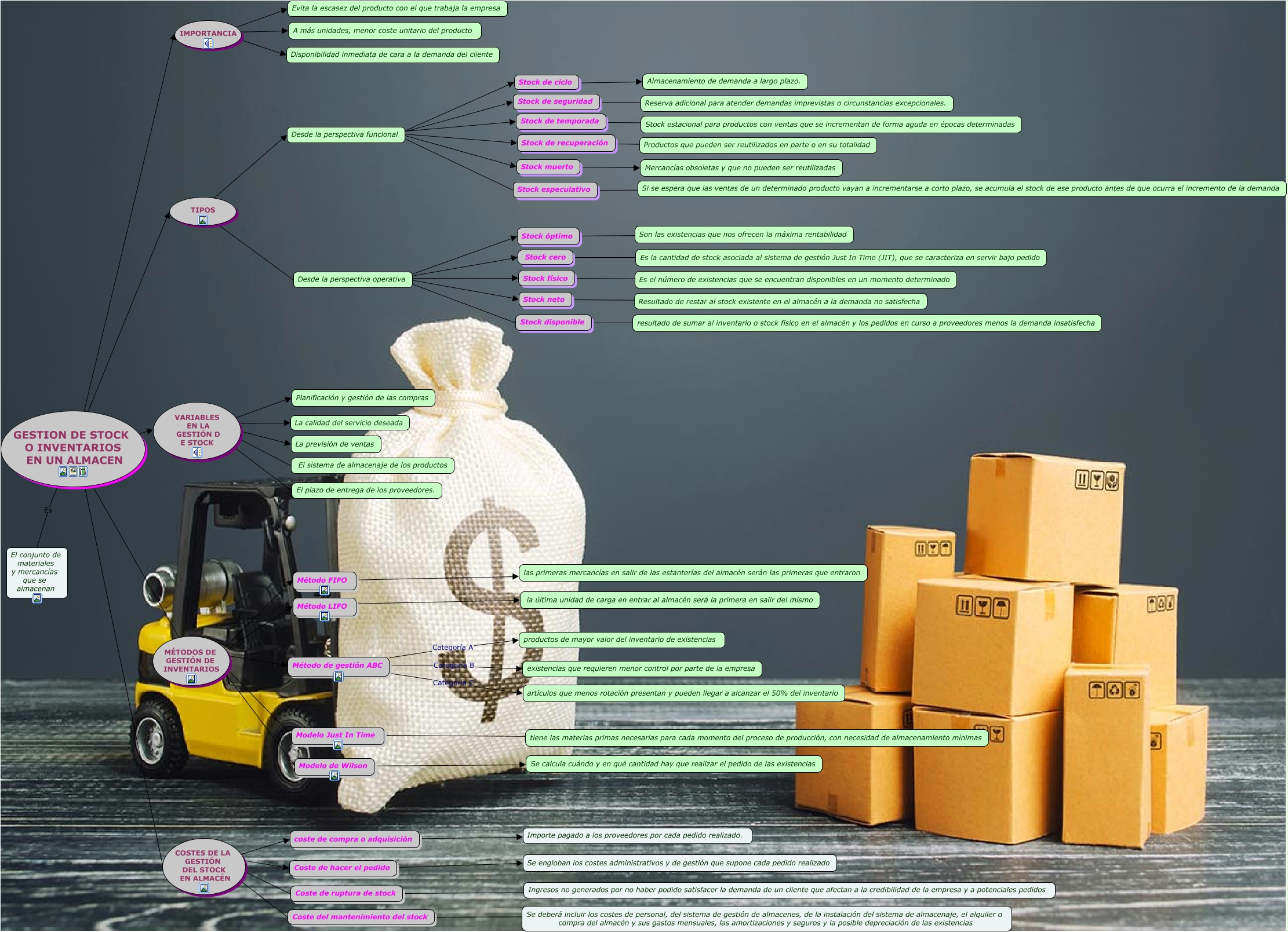 GESTION DE STOCK O INVENTARIOS EN UN ALMACEN