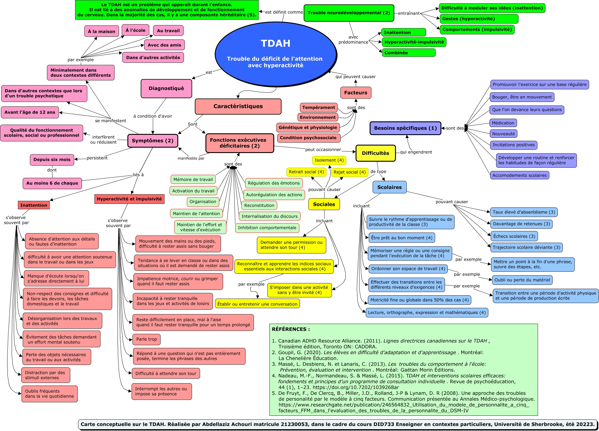 DID733_ete23_TP1_Achouri_A-1