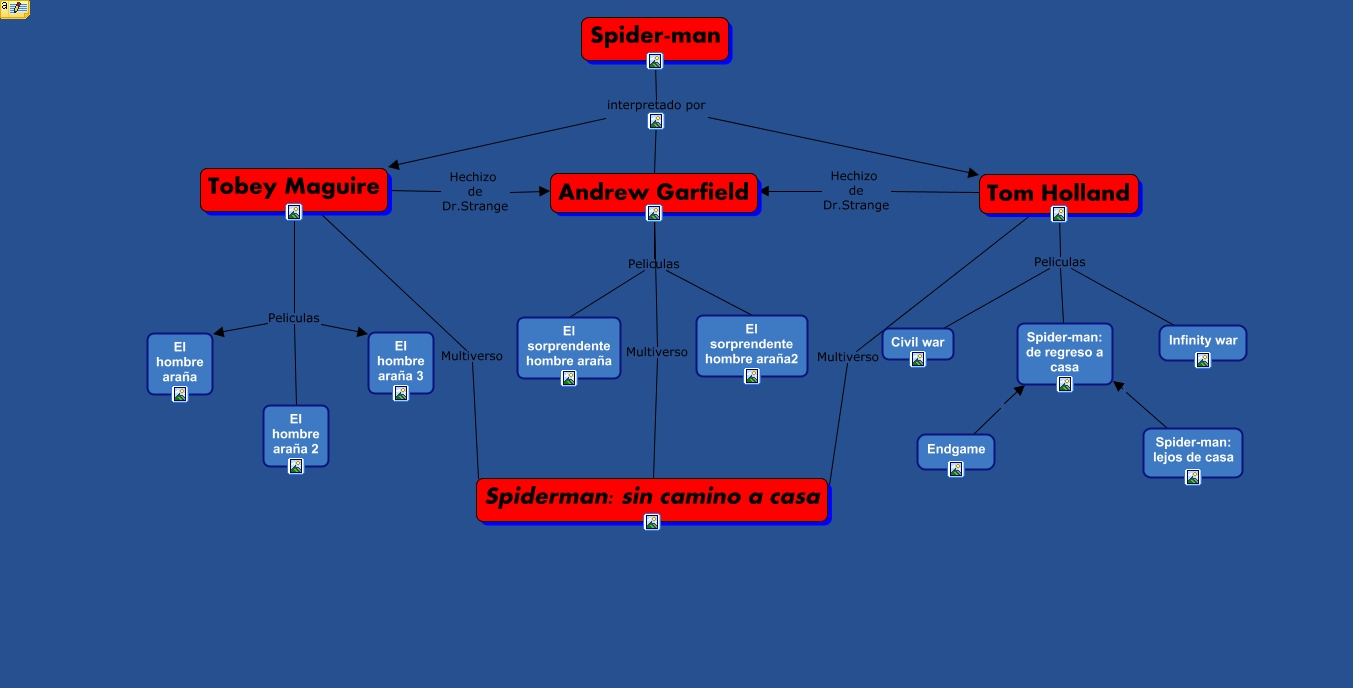 mapa de spiderverso - spiderman