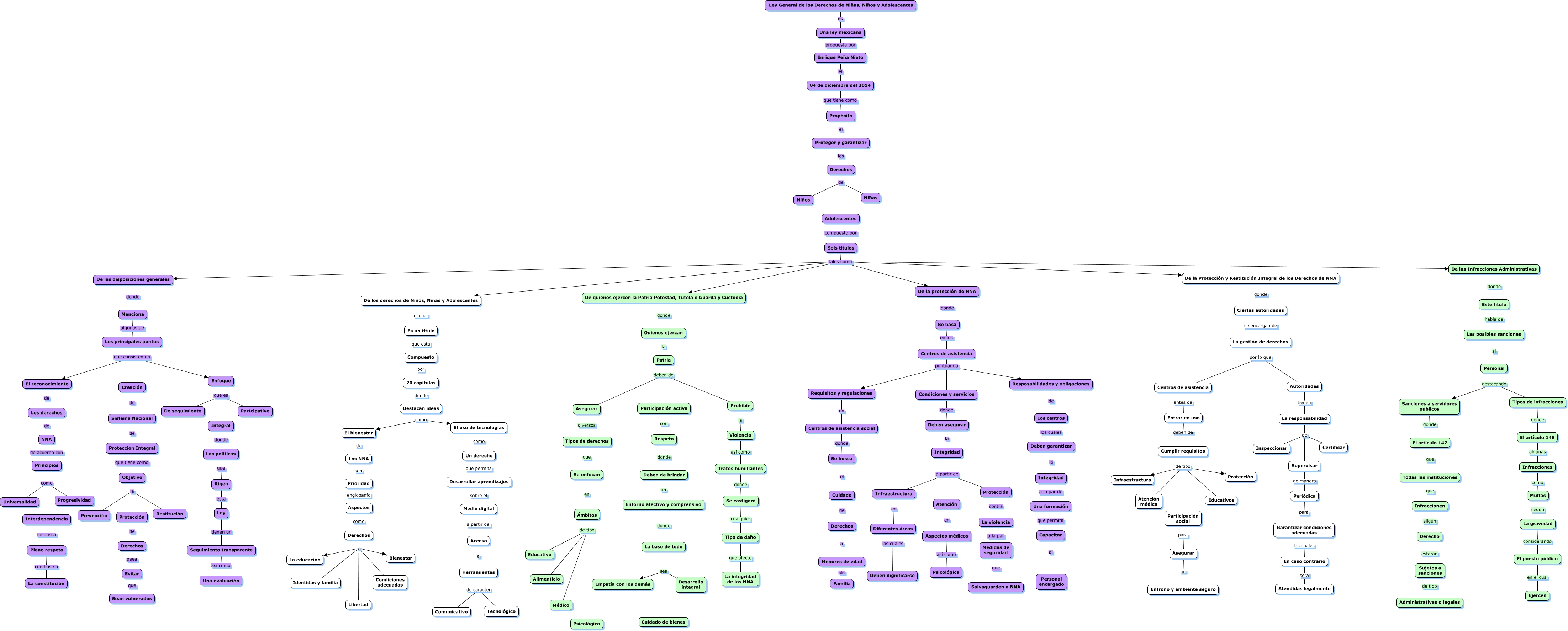 MAPA DE LGNNA