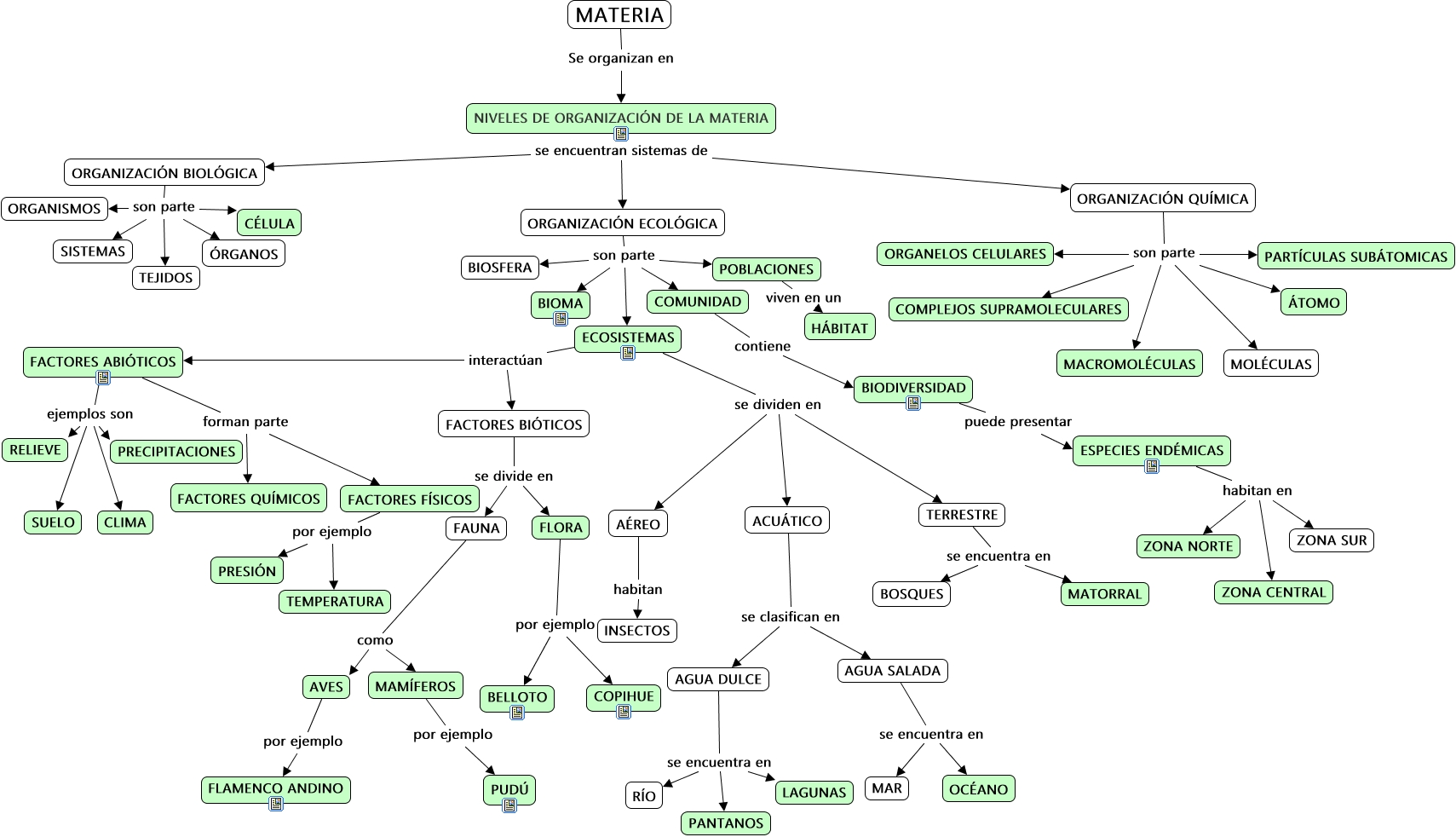 Emilia Kerr mapa 5