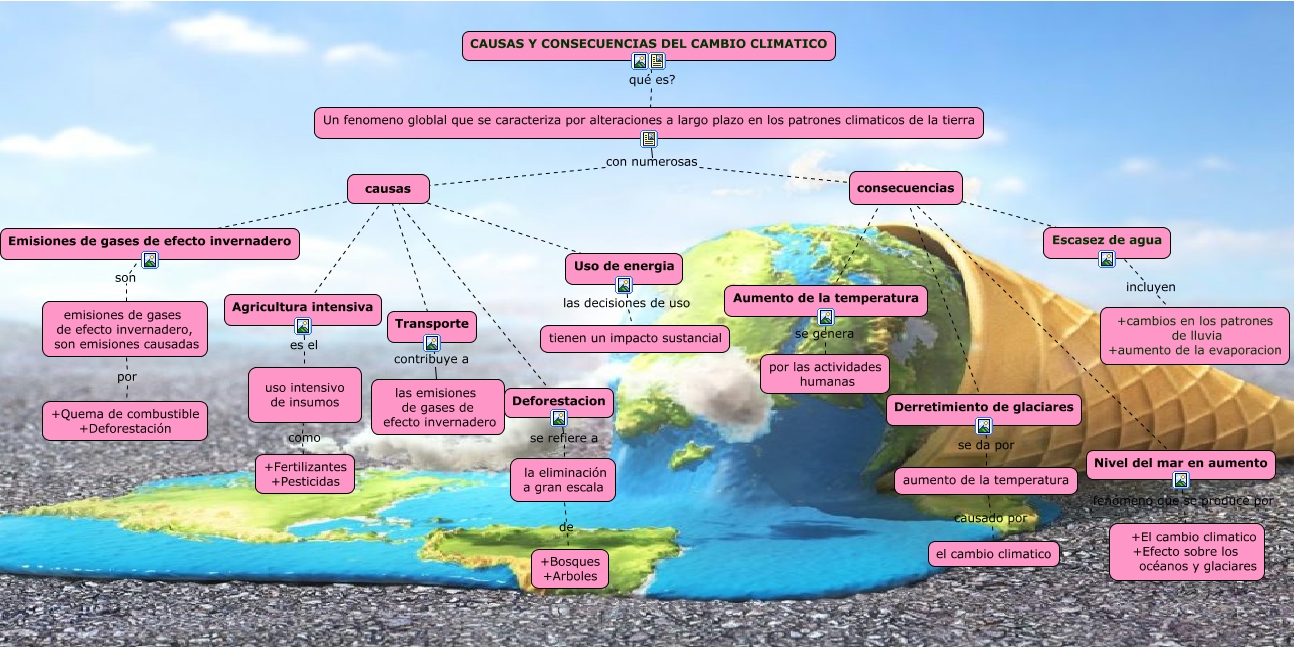 mapa conceptual sobre las causas y consecuencias del cambio climatico