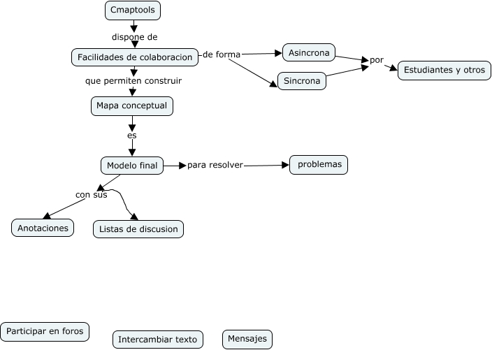 Ejercicio1_formacion.cmap