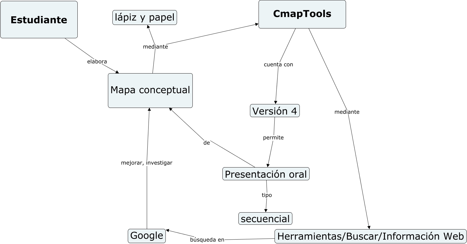 Ejercicio4_formacion