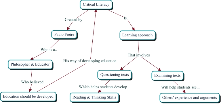Critical Literacy - What is Critical Literacy