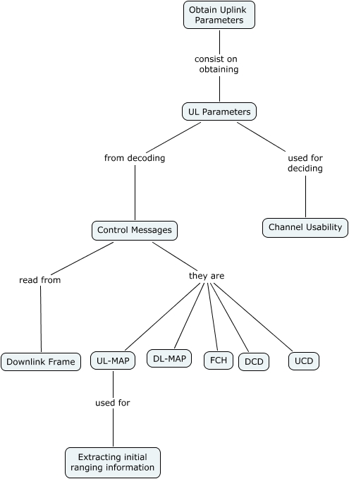 ObtainUL - how to obtain UL?