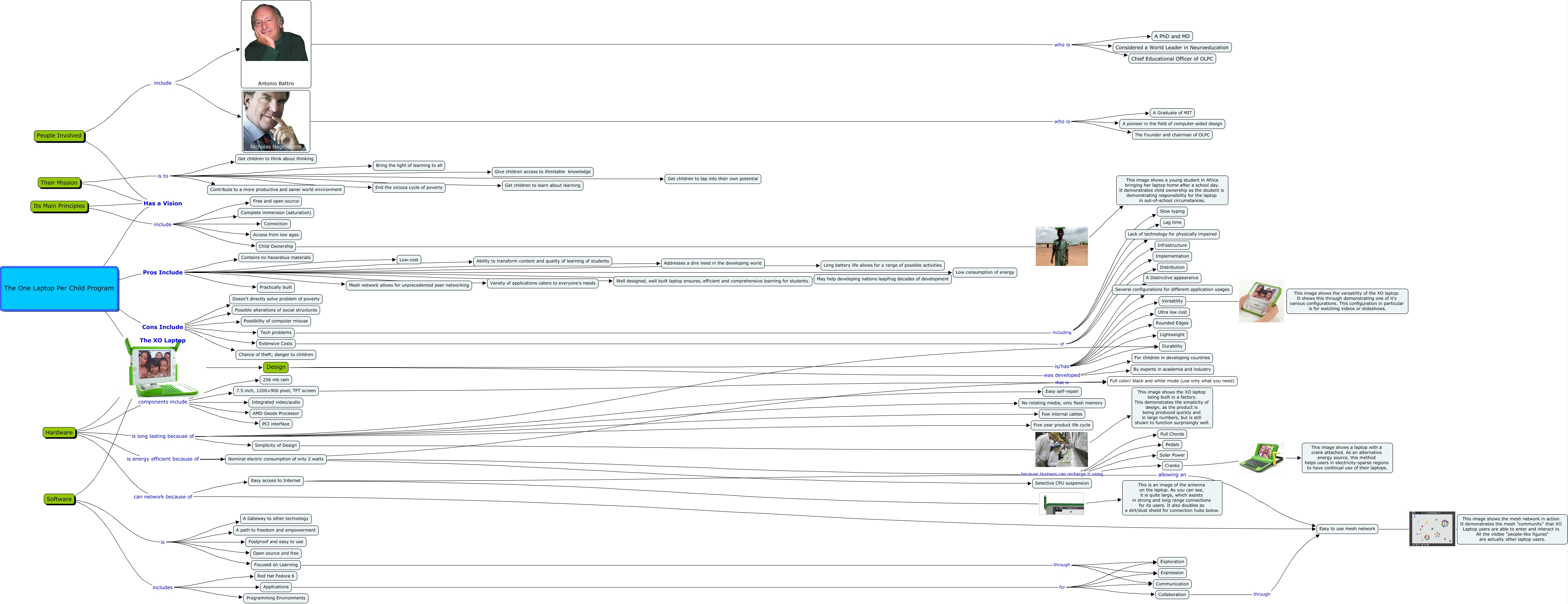 OLPC - Pros/Cons of OLPC