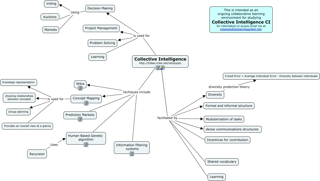 Collective Intelligence - What are Collective Intelligence techniques?
