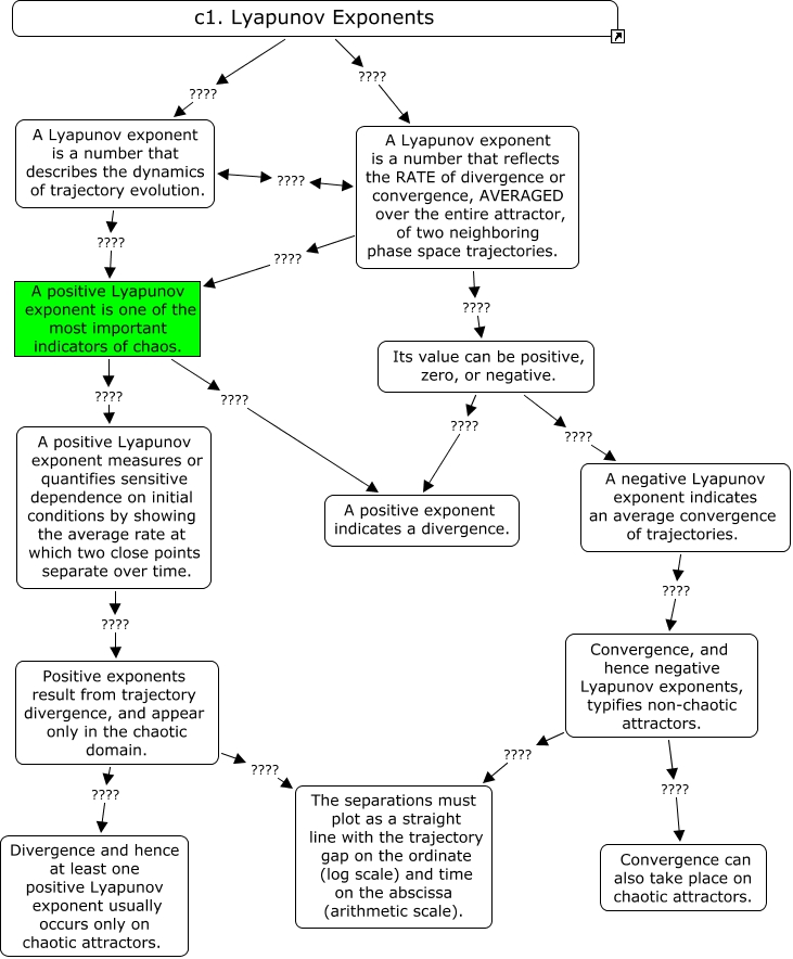 c1. Lyapunov Exponents
