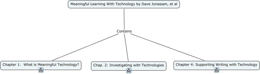 Start page -- Meaningful Learning With Technology - What is Jonassen's ...