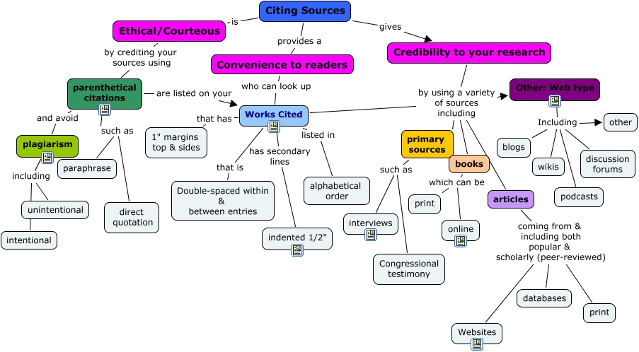 MLA Citation (Mac) - How do I cite my sources?