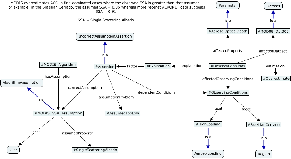 MDSA Workgroup - Bias Explanation | Tetherless World Constellation
