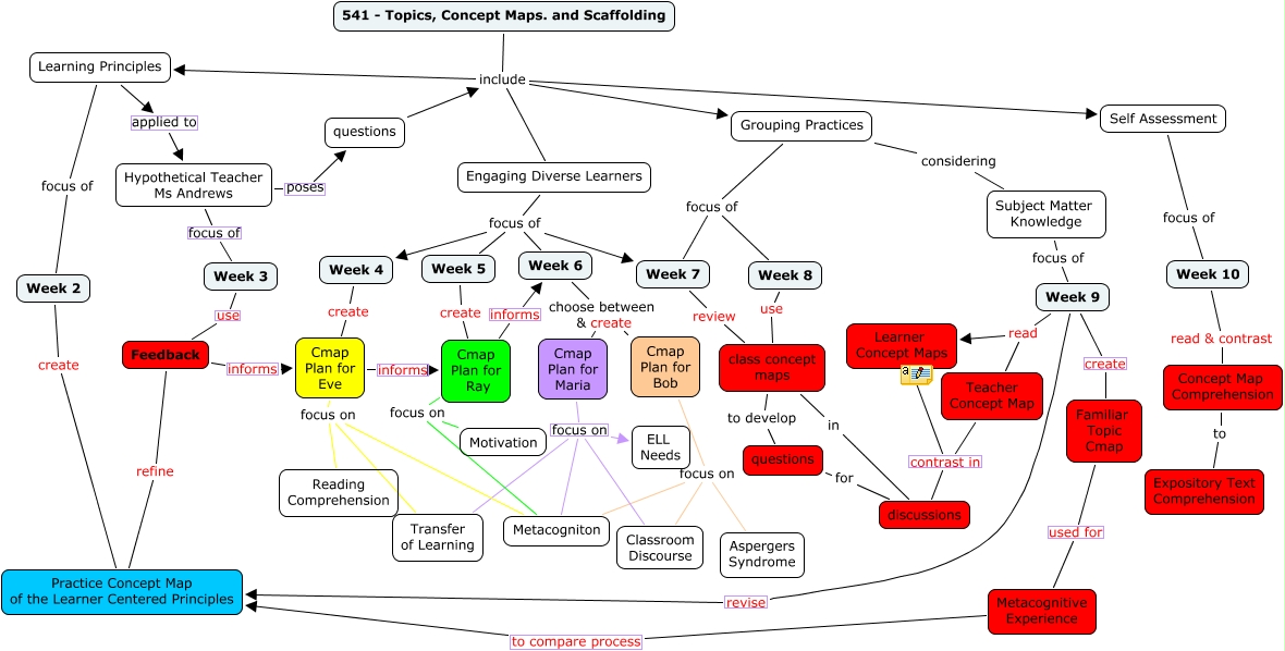541 Topics & Concept Maps - How is concept mapping integrated into EPS541?